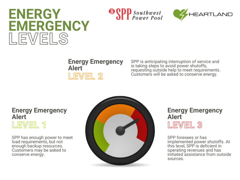 CEO's Report: Cold weather creates energy emergency - Heartland Energy